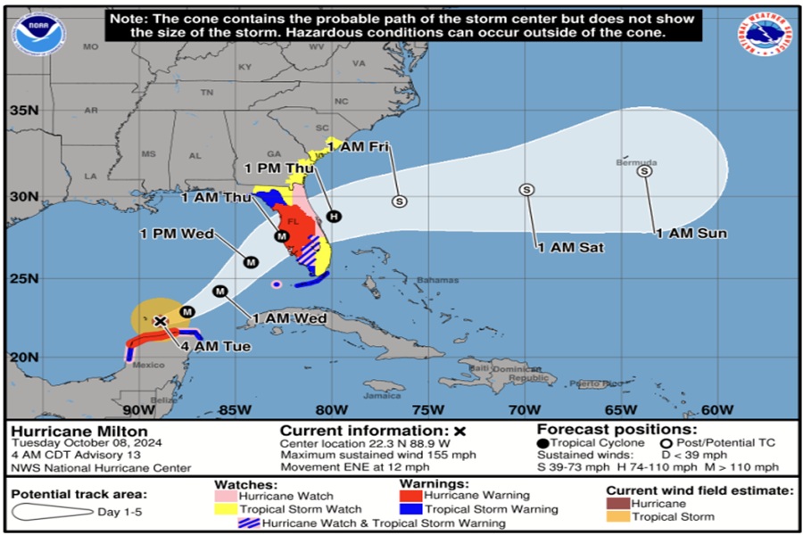 National Hurricane Center to Unveil New Forecast Cones This Year